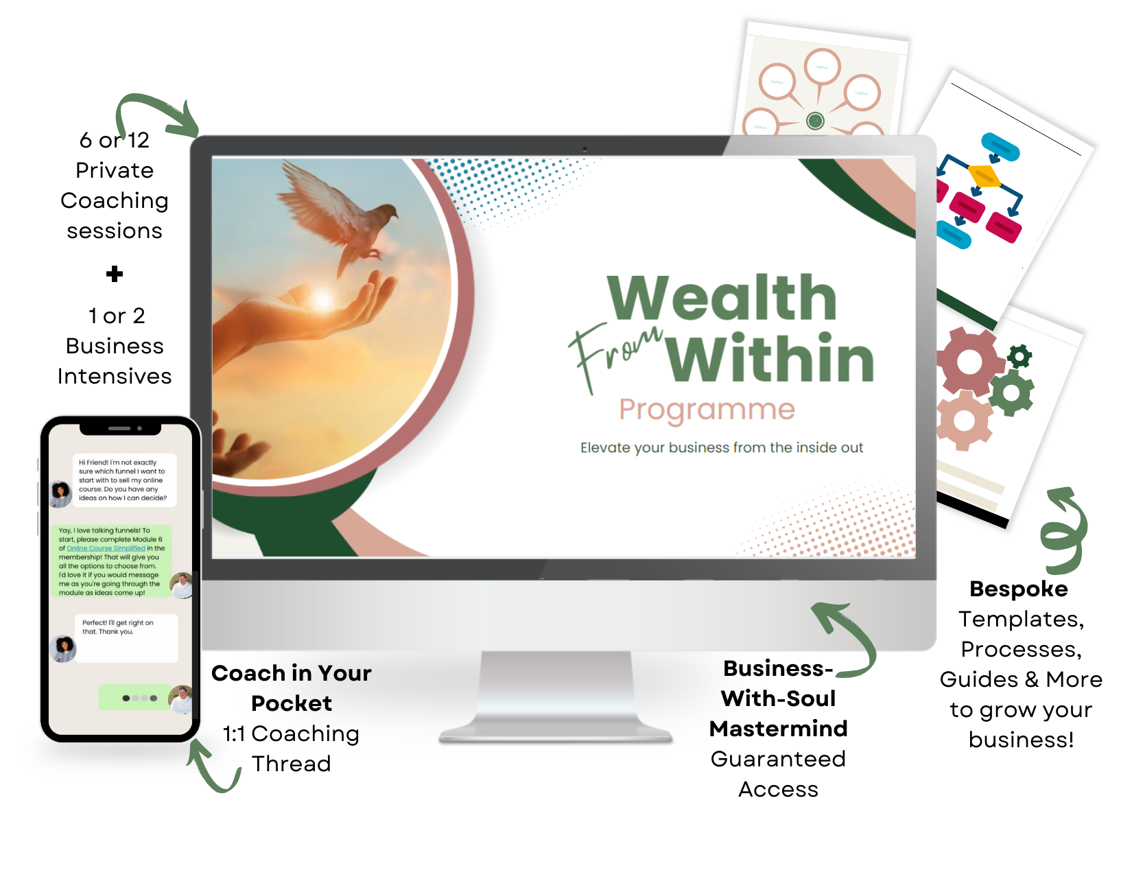 Life Purpose and Soul Alignment Coach | Emerald-Connection